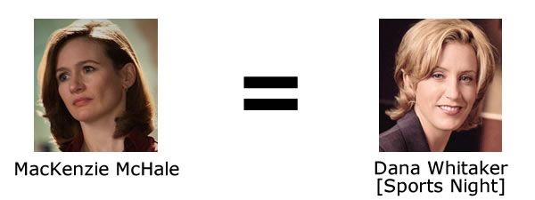 Aaron Sorkin Reuses His Previous Characters for THE NEWSROOM